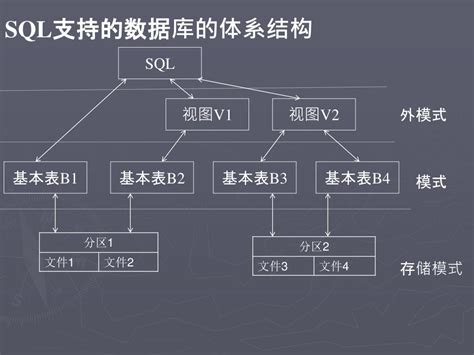 PPT 第四章 结构化查询语言 SQL PowerPoint Presentation ID 587230
