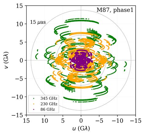 Analysis Challenge 4