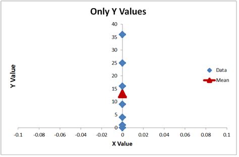 What Is R Squared And Negative R Squared Fairly Nerdy