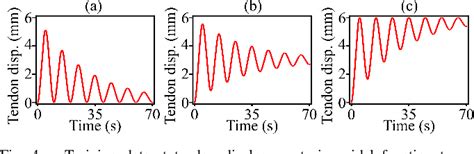 Figure 4 From Using Neural Networks To Model Hysteretic Kinematics In Tendon Actuated Continuum