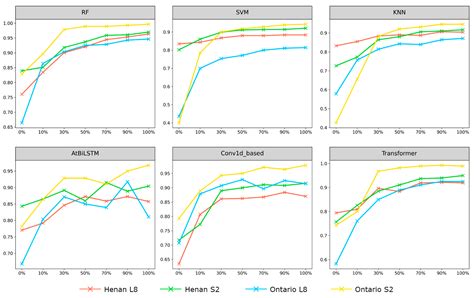 Enhancing Crop Mapping Through Automated Sample Generation Based On Segment Anything Model With