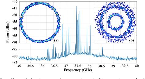 Figure 3 From Optical Generation And Transmission Of Mmwave Signals In