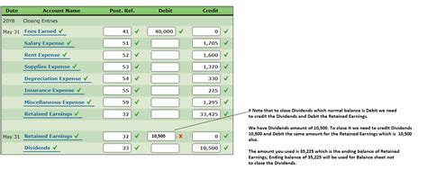 [solved] i have inputted multiple answers that i thought should be