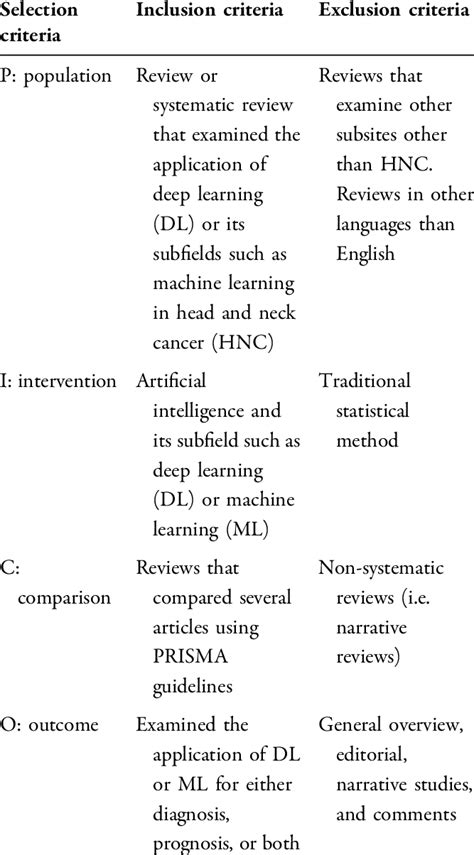 Inclusion And Exclusion Using Modified Pico Model Download Scientific