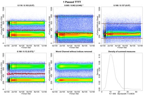 FlowCut FlowJo Documentation FlowJo Documentation Documentation For FlowJo SeqGeq And