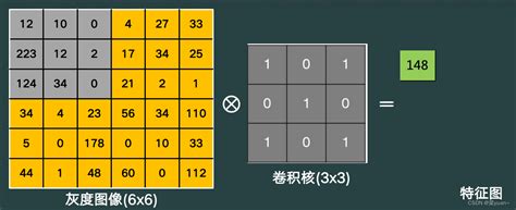 Python与深度学习五cnn和手写数字识别python卷积神经网络识别数字 Csdn博客