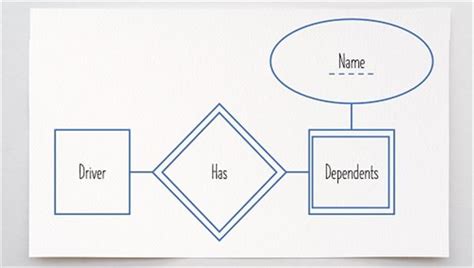 Composite Key In Er Diagram
