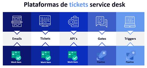 Controle De Tickets E Azure Devops