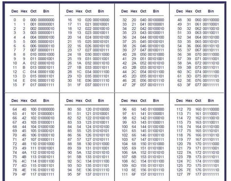 Hex To Decimal Conversion Chart Ponasa