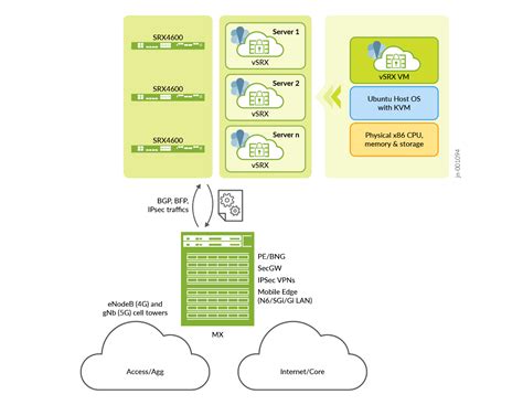 Use Case And Reference Architecture Juniper Networks