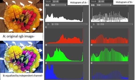 Dip Histogram Equalization On Grayscale And Color Image Hypjudy