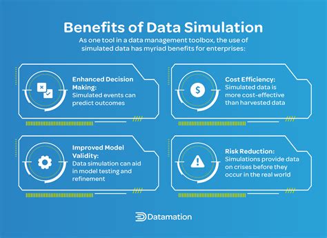 what is data simulation benefits and modeling datamation