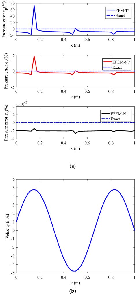 The Extrinsic Enriched Finite Element Method With Appropriate Enrichment Functions For The