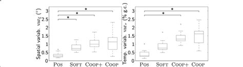 Spatiotemporal variability Spatial variabilty var ξ and temporal Download Scientific
