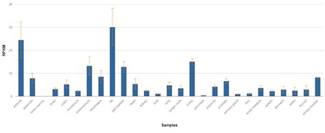Ddr2 General Information Sino Biological