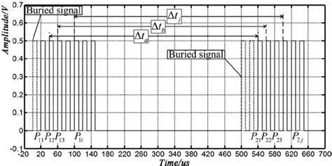 The Principle Diagram Of The Digital Signal Processing Algorithm Download Scientific Diagram