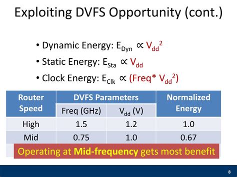 Ppt Energy Efficient Non Minimal Path On Chip Interconnection Network