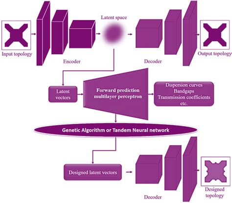惊了！拓扑优化还能这样玩？深度学习让设计快如闪电！ 知乎