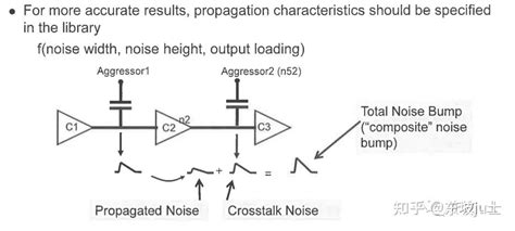 Signal Integrity Crosstalk Delay 和 Crosstalk Noise 3 知乎
