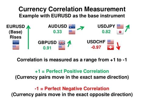 Forex Currency Correlation