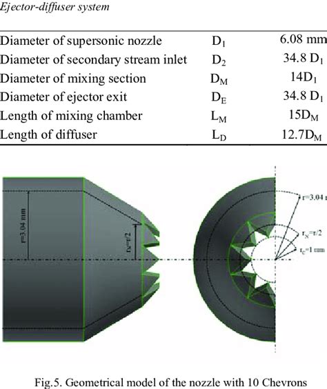 Geometrical Parameters Used In Simulations Download Table