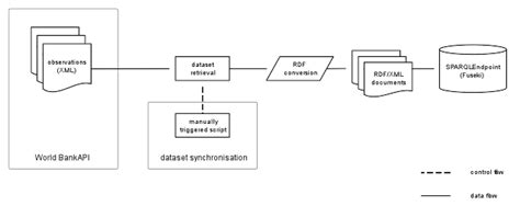 Statistical Linked Dataspaces