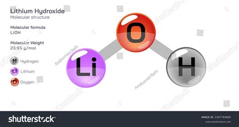 Lithium Hydroxide Structure