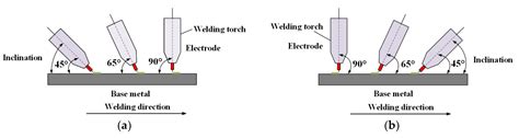 Influence Of Inclination Of Welding Torch On Weld Bead During Pulsed