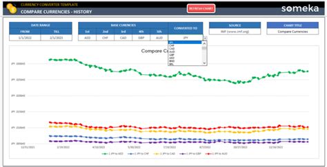Currency Converter Excel Template Historical Exchange Rates