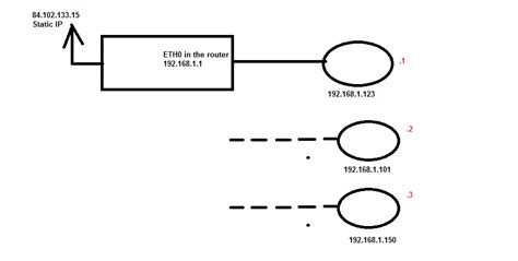 Nat Dst Address To All Subnet Beginner Basics Mikrotik Community Forum
