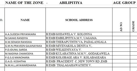 සබරගමුව පළාත් පාසල් ක්‍රීඩා 2019 ඇඔීලිපිටිය කලාප ක්‍රීඩා තරග ප්‍රථිපල