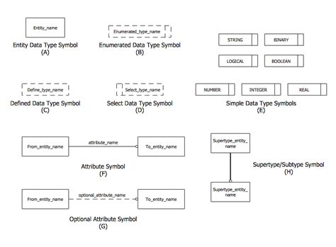 New Software Development Solutions For Conceptdraw Diagram
