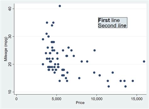Adding Overlaying Text “boxes”markup To Stata Figuresgraphs Tim Plante Md Mhs