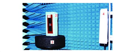 Measurement Setup Of The Transponder The Transponder Under Test 1 Is Download Scientific