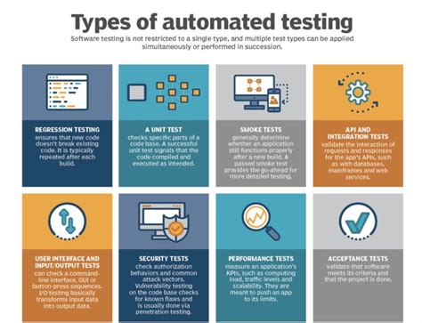 Yves Landry Tatkeu On Linkedin Softwaretesting Automationtesting