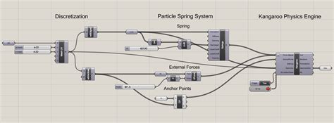Grasshopperkangaroo Workflow Of Form Finding Process Download
