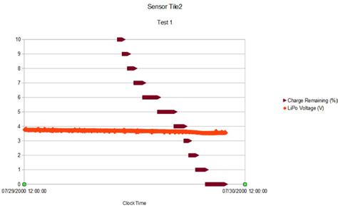 Gallery Stm L Sensor Tile Hackaday Io