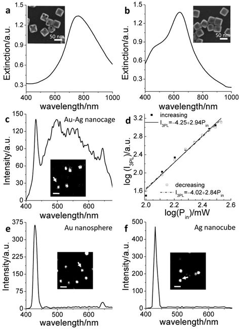 Bright Three Photon Luminescence From Gold Silver Alloyed Nanostructures For Bioimaging With