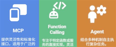 Mcp从理论到实战，别再和function Calling搞混了！建议收藏附实战案例 知乎
