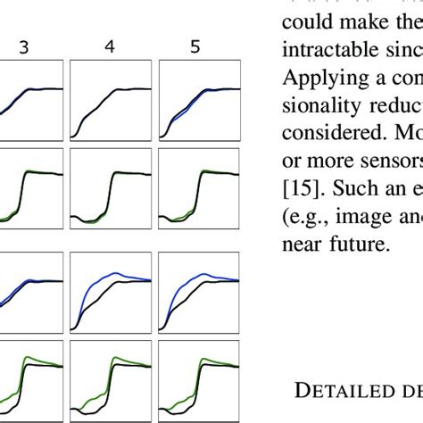 Tactile Object Recognition By A Robot Hand Download Scientific Diagram