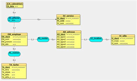Aide Sur Un Code Html PHP MySQL Langage PHP