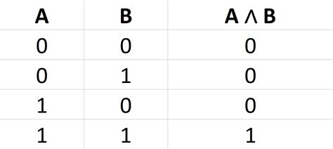 Разбор задания 2 ЕГЭ по информатике таблицы истинности · ИТ Шеф
