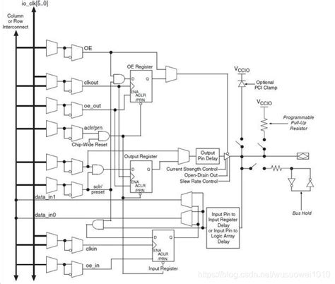 Fpga组成、工作原理和开发流程fpga最小系统的构成 Csdn博客 Fpga组成、工作原理和开发流程fpga最小系统的构成 Csdn博客