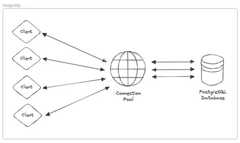 Decoding Postgresql Monitoring 101 Guide Signoz