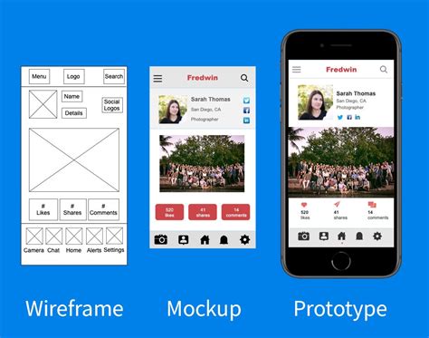 Functional Prototype How To Iterate With Your Software Prod