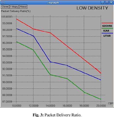 Table 1 From Geographical Zone Based Cluster Head For Routing In Sparse Vehicular Networks