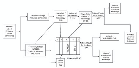 Knowledge Acquisition Processes For Prospective Engineers Source Download Scientific Diagram