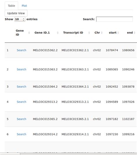 R Link With Html In Shiny Table Stack Overflow