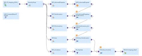 How To Read Mapping Metadata In Informatica Cloud Iics Thinketl