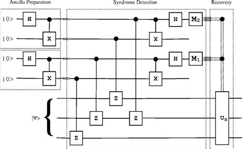 The Fault Tolerant Circuit For A Qec Step On The Three Qubit Bit Flip Download Scientific